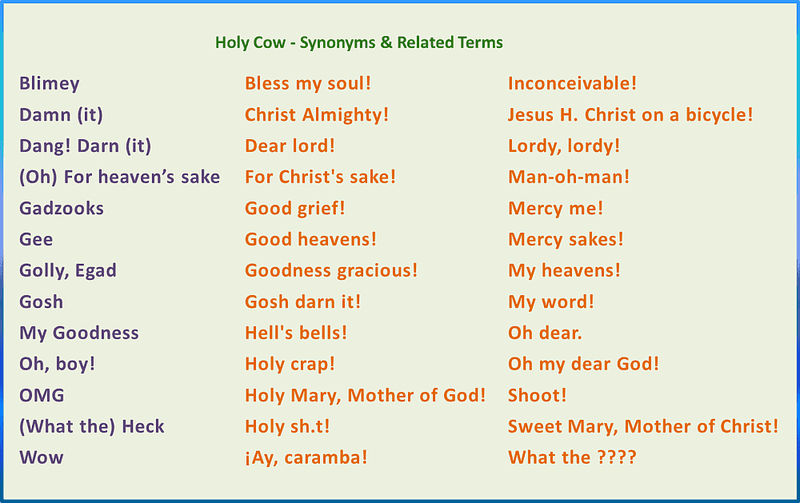 Do they all mean the same? 1. Holly Molly 2. Jeez 3. Holly Cow 4. what ...
