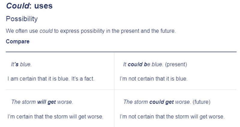 What is the difference between the sentences “He couldn’t be happier ...