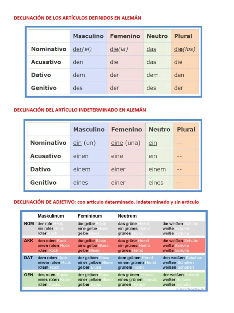 hola!! estoy aprendiendo el alemán pero tengo dudas de cuando usar ein ...