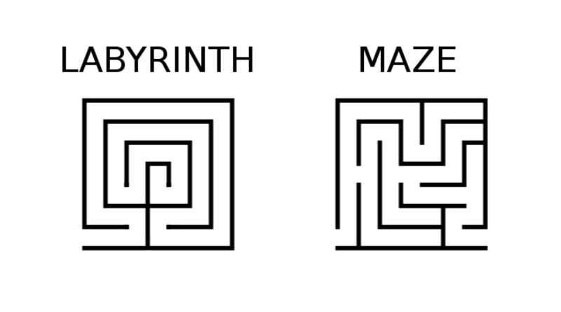 “Labyrinth” and “maze”. Speaking of them, there’s a little difference ...