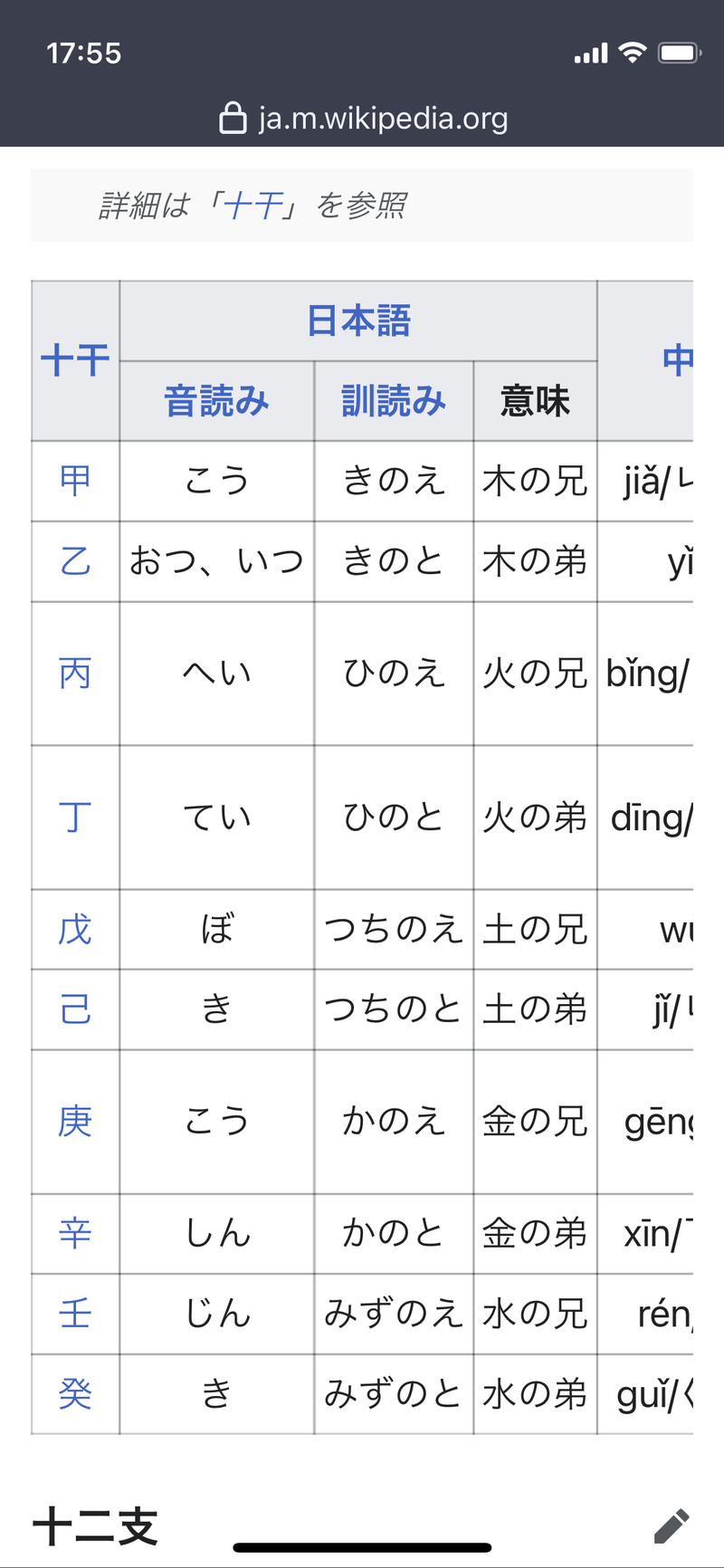 干支の中に、中国人はよく“金木水火土”（jin mu shui huo tu）の順に読みますが。日本人の場合、一般的に、どのようにしていますか ...