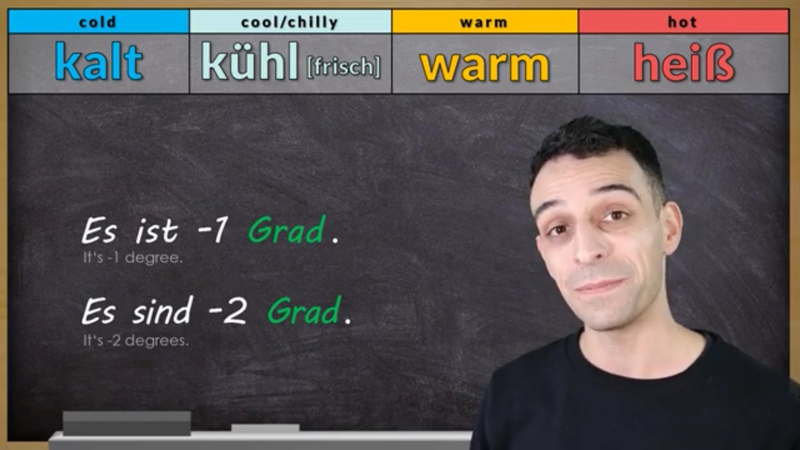 Ist das richtig: Es sind 0 Grad Es ist -1 Grad | HiNative