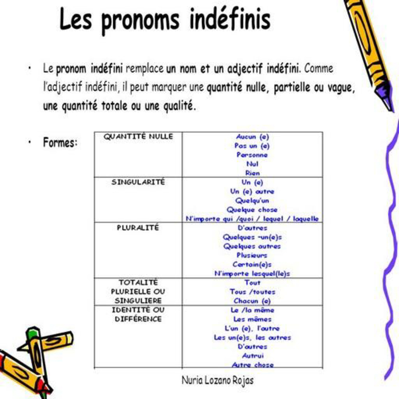 Que sont les adjectifs indéfinis et les pronoms indéfinis? | HiNative