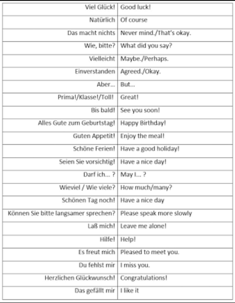 How do you say "How can I speak daily routine ? Please example sentence ...