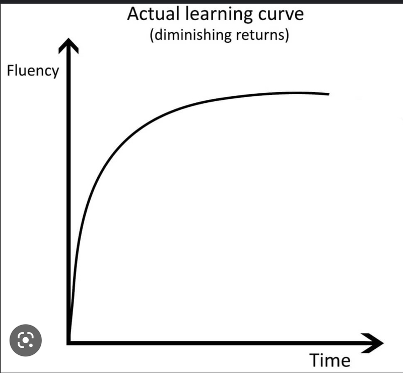 "stabilise" 和 "plateau(as verb)" 和 "stagnate" 和 "level off" 和 "reach a ...