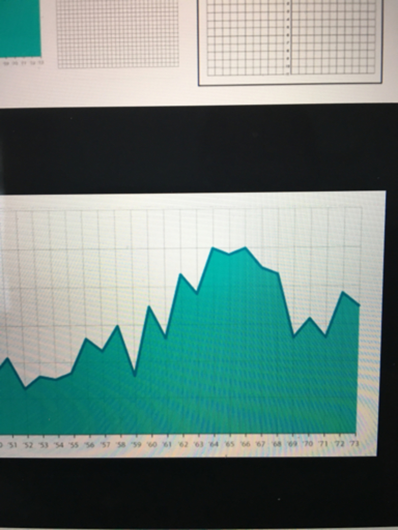 🆚What is the difference between "graph " and "diagram" ? "graph " vs ...