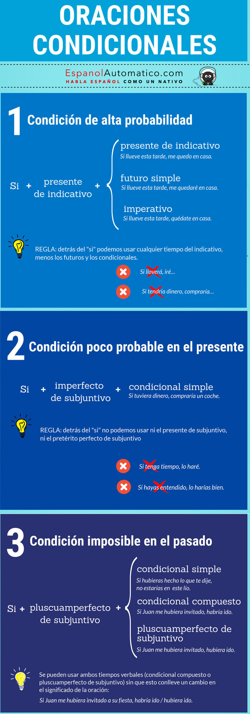 No entiendo bien la diferencia entre el condicional y el imperfecto de ...