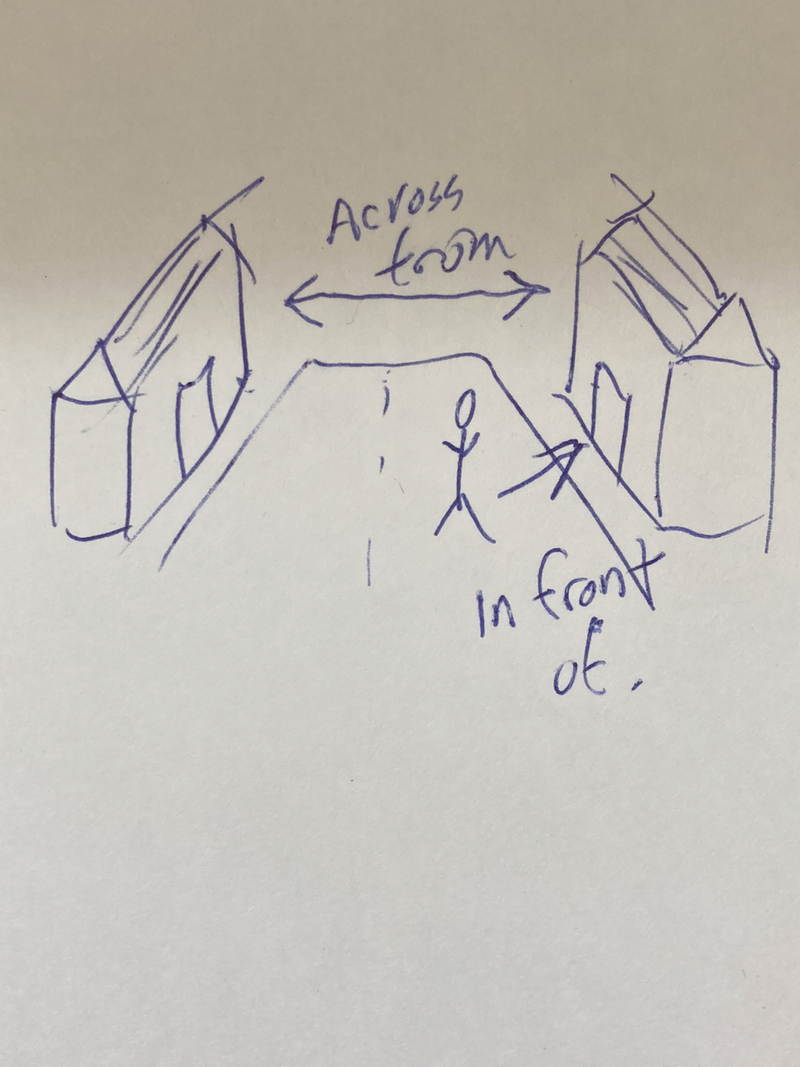 Is "across from" the same as "in front of"? | HiNative