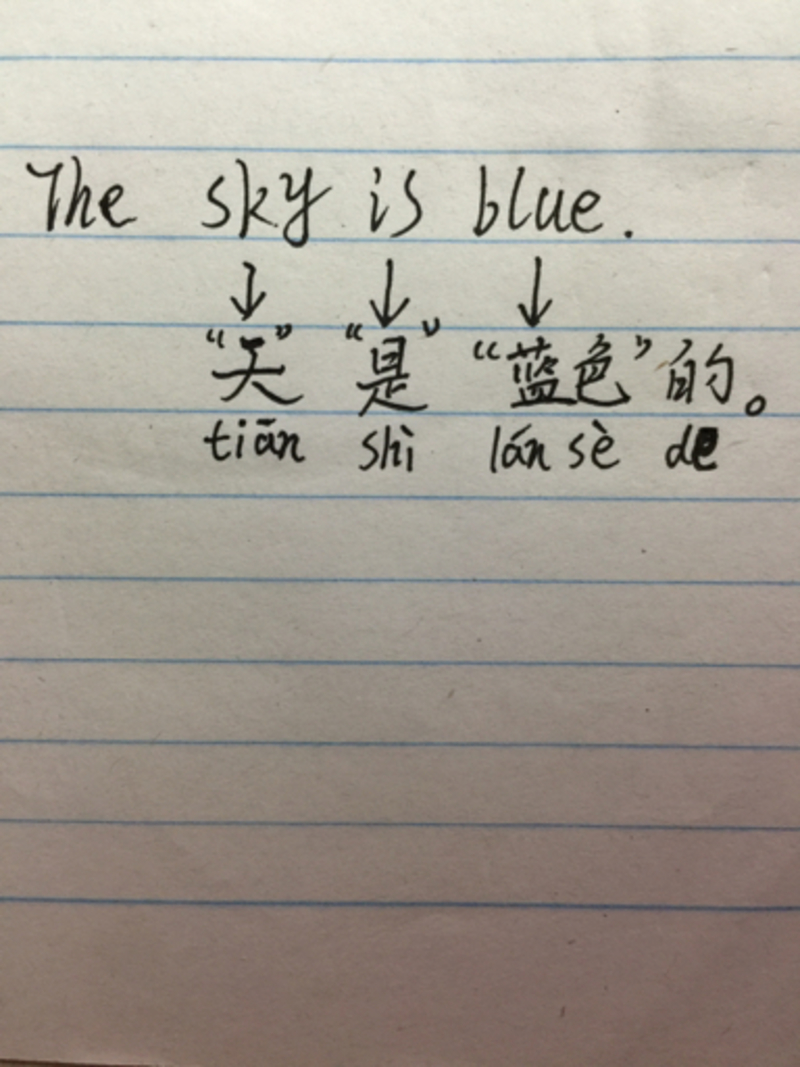 How do you say "The sky is blue ( could you also break the answer down ...