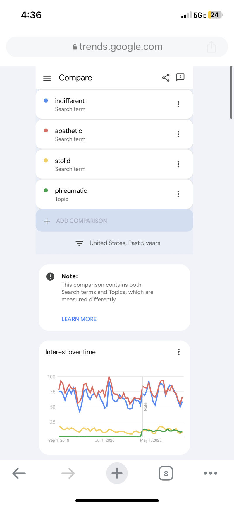 indifferent / stolid / phlegmatic / apathetic Hello, I've got a ...