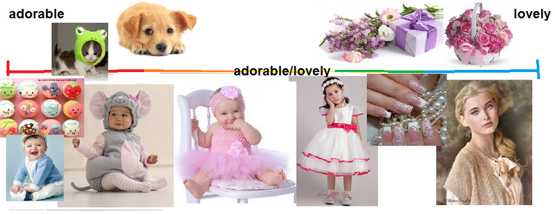 🆚What is the difference between "adorable" and "lovely" ? "adorable" vs ...