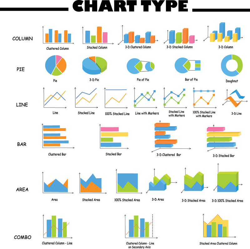 Qual è la differenza tra "chart" e "graphic" e "figure" e "diagram" ? | HiNative