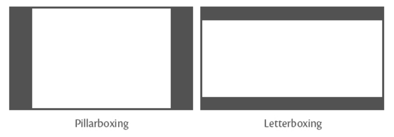 What is the meaning of "letter/pillar-boxing"? - Question about English (US) | HiNative