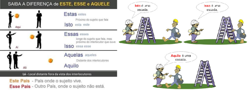 🆚What is the difference between "esse" and "este" and "aquele" ? "esse ...
