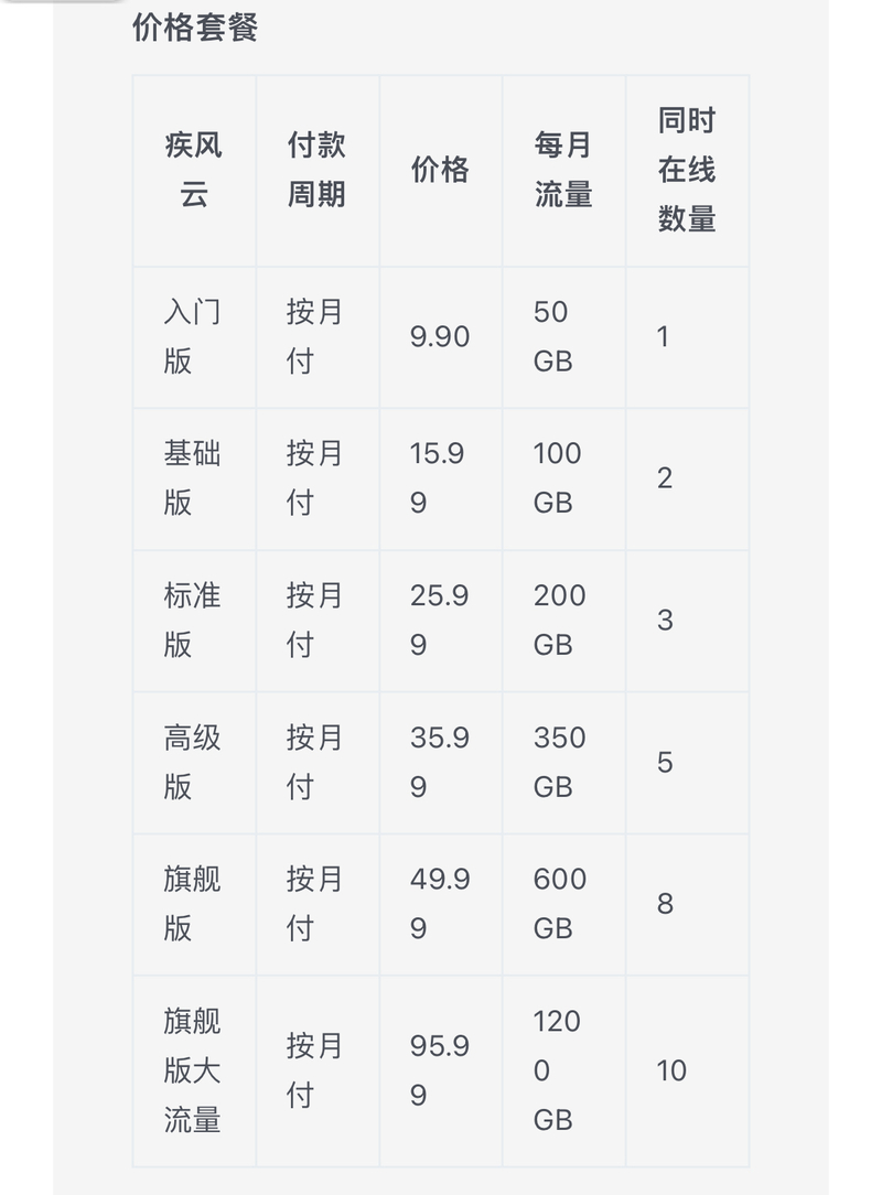 请问在中国用哪个vpn好呢？ | HiNative