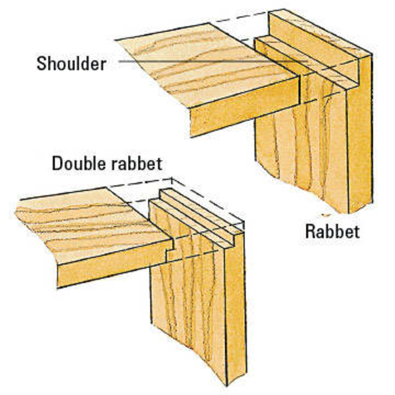 What is the meaning of "to rabbet something "? - Question about English ...