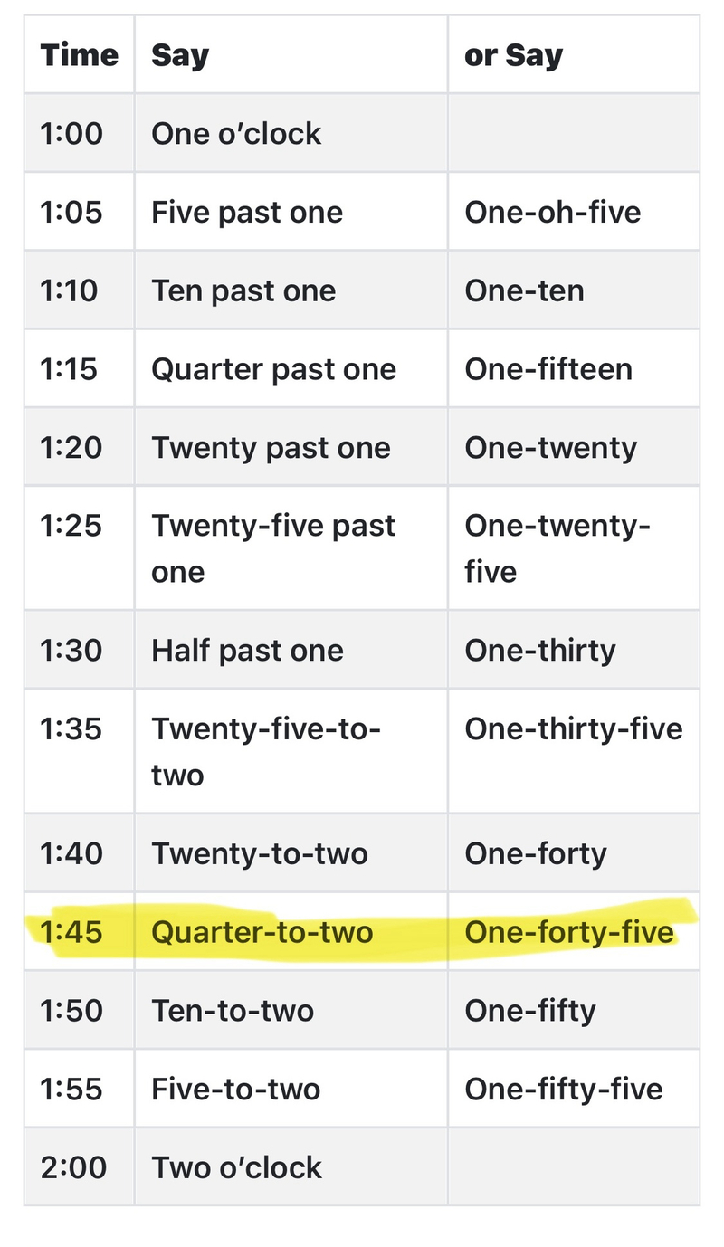 Could you please tell me the various ways to name a time on the clock ...