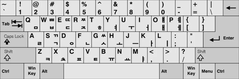 I'm wondering about my keyboard setup, because it gave me 2 choices ...