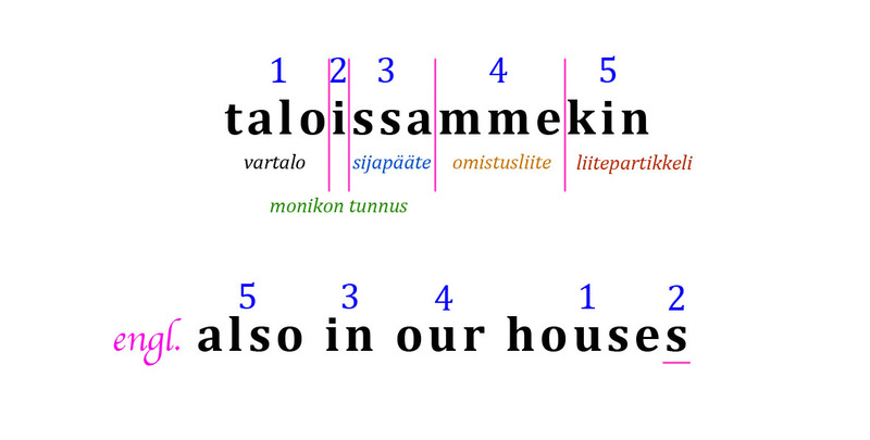 Hi can I just ask why everyone thinks Finnish is a hard language. I was ...