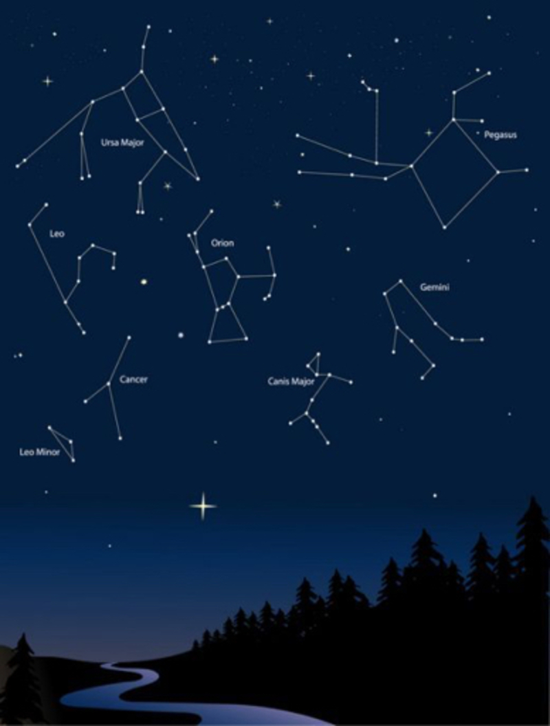 What is the meaning of "constellation"? - Question about English (US ...
