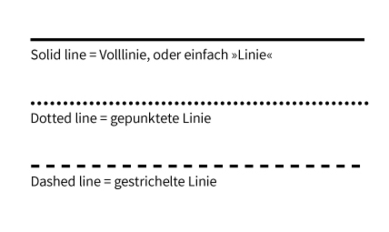 How do you say "dotted line/ solid line" in German? | HiNative