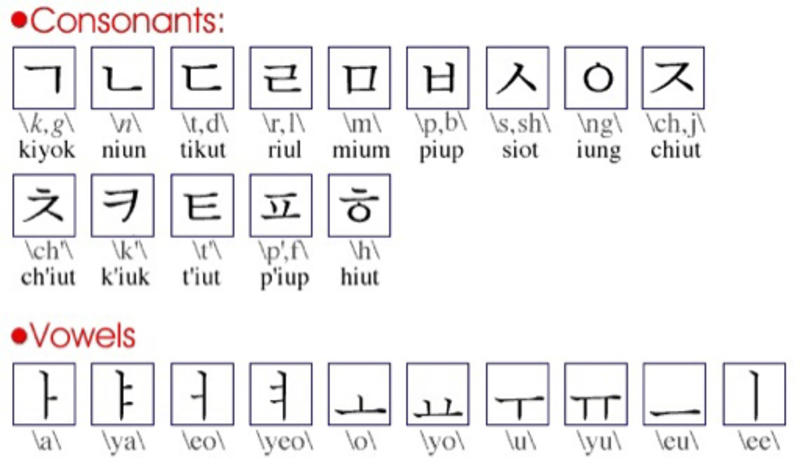What are the Korean alphabet letters?! | HiNative
