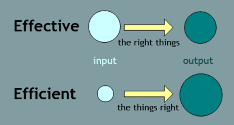 🆚What is the difference between "effect " and "effectiveness ...