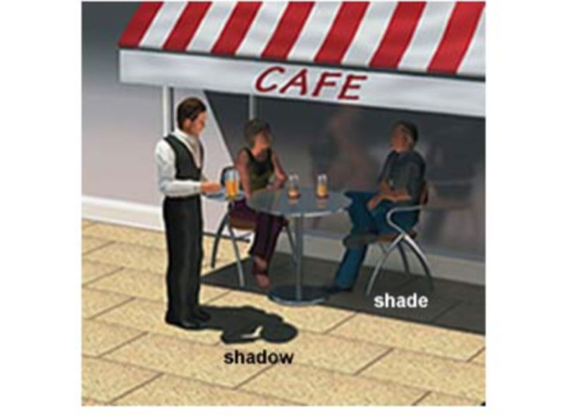 🆚What is the difference between "shadow " and "shade " ? "shadow " vs ...