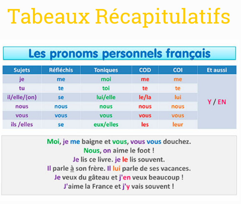 Please show me example sentences with " le , la , leur , lui ". | HiNative