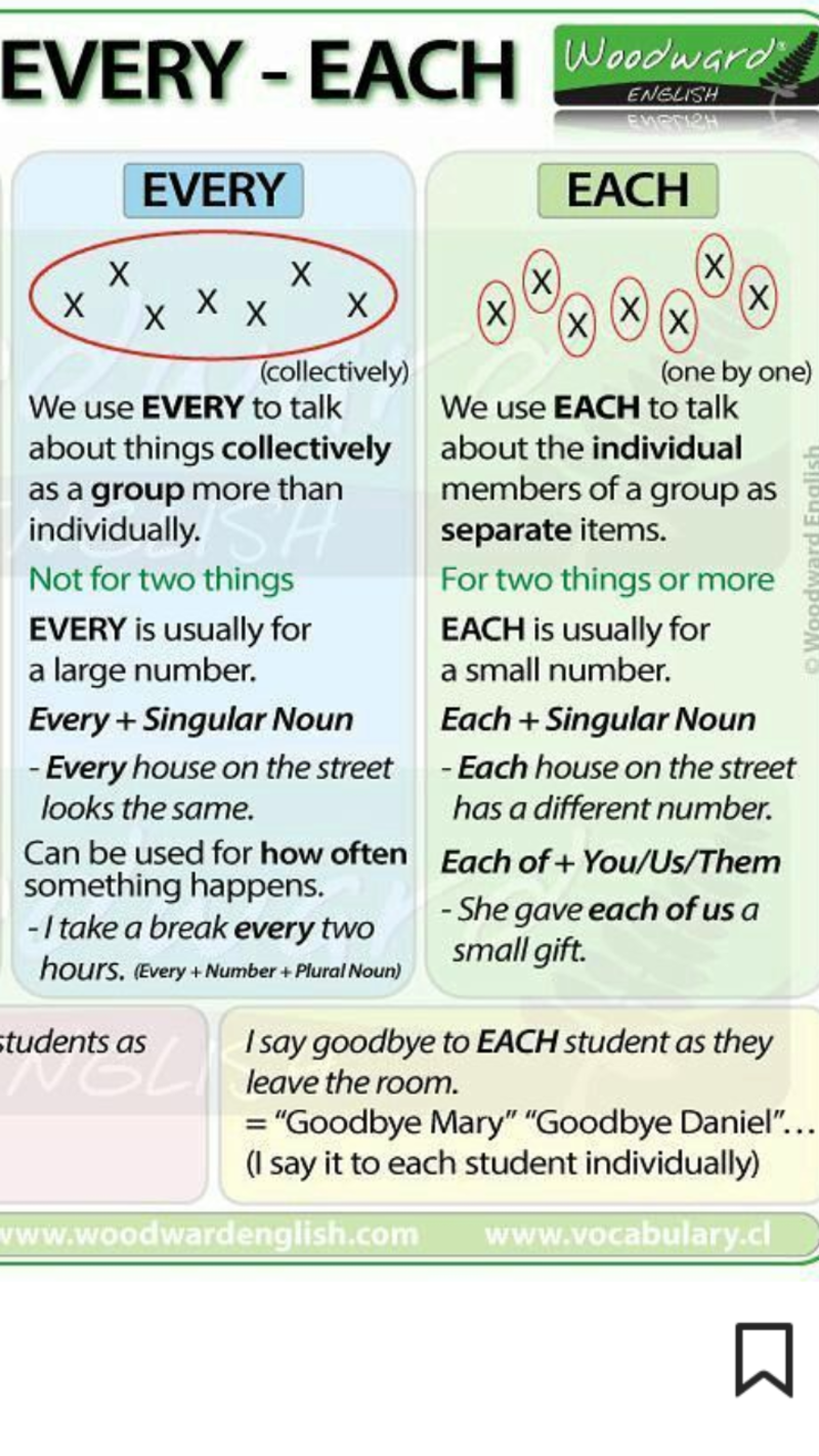 🆚What is the difference between "each morning" and "every morning ...