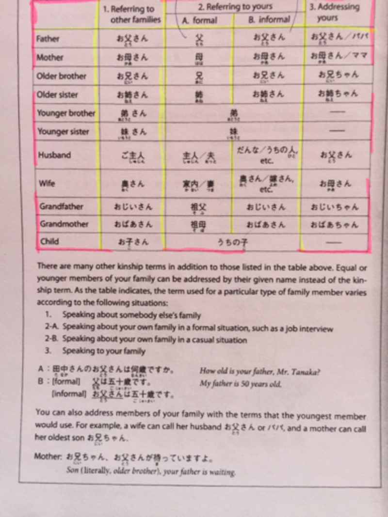 🆚What is the difference between "Otoosan" and "Chichi" ? "Otoosan" vs ...