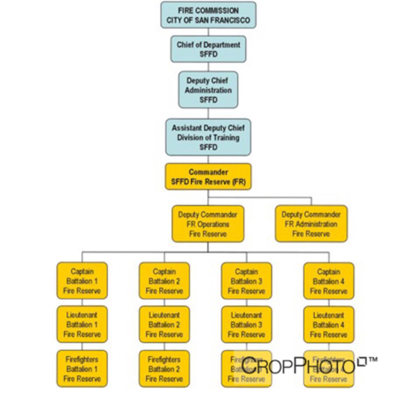 What is the meaning of "fire Capt"? - Question about English (US ...