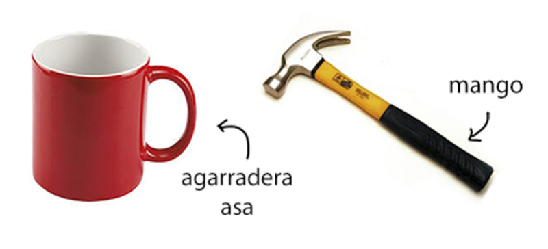 🆚What is the difference between "agarradera" and "mango" ? "agarradera ...