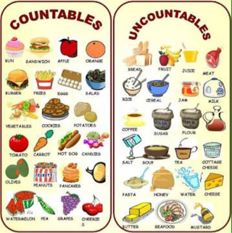 🆚What is the difference between "contables " and "incontables ...