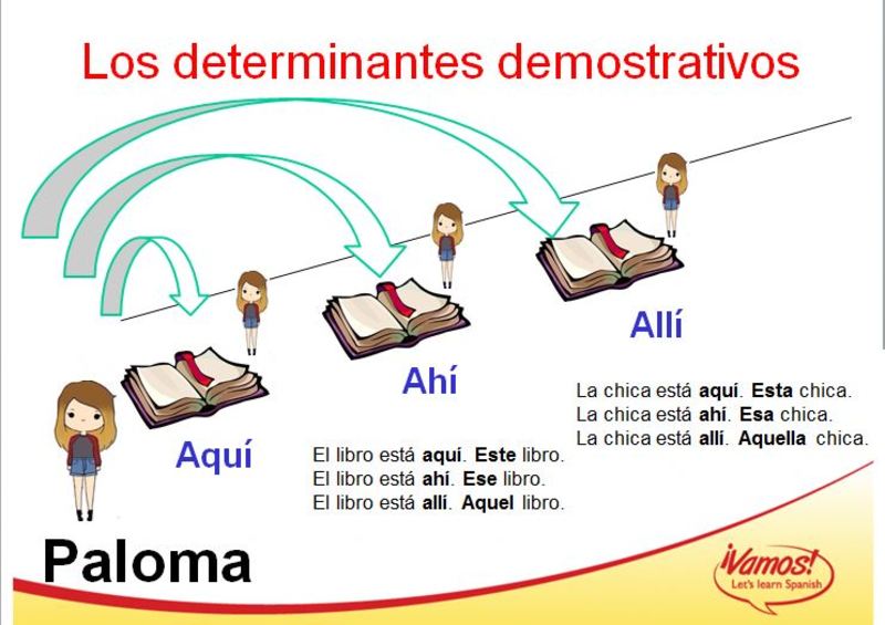 🆚What is the difference between "ese" and "este" ? "ese" vs "este ...