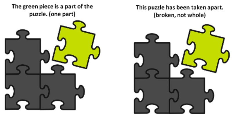 ¿Cuál es la diferencia entre "aside from" y "apart from" ? "aside from ...