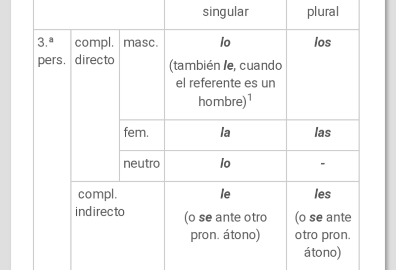¿Cómo dices esto en Español (México)? "Can someone explain to me the ...