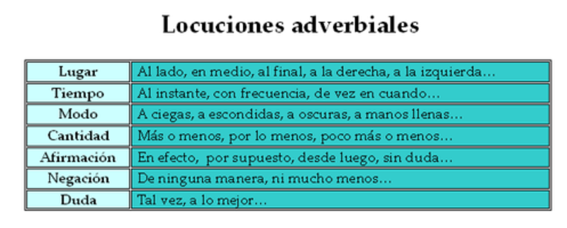 🆚What is the difference between "locución" and "frase" ? "locución" vs "frase" ? | HiNative