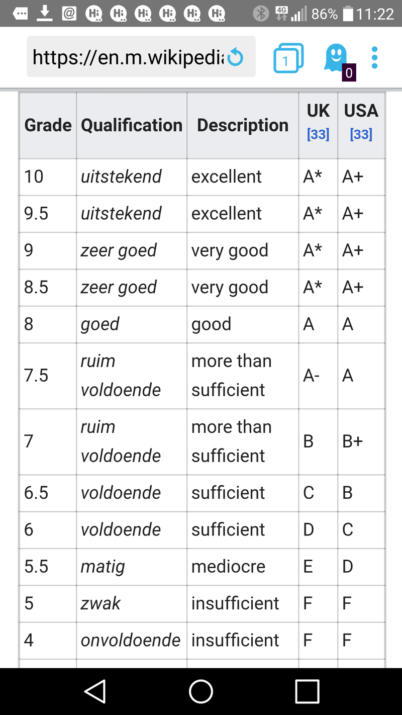 How do you say ""C is not a bad grade, at least you didn't fail" " in ...
