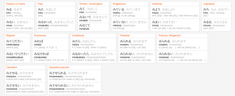 How do tenses work in Japanese? (Past,present and future) | HiNative