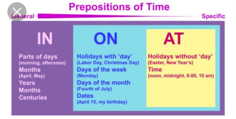 🆚What is the difference between "in" and "on" and "at" ? "in" vs "on ...