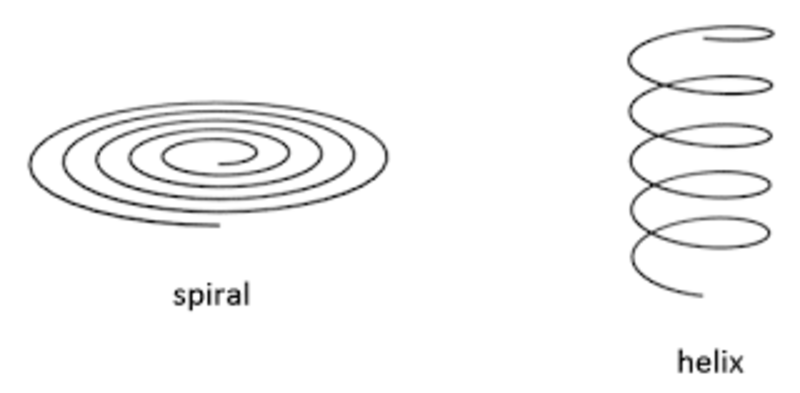 🆚What is the difference between "spiral" and "helical" ? "spiral" vs ...