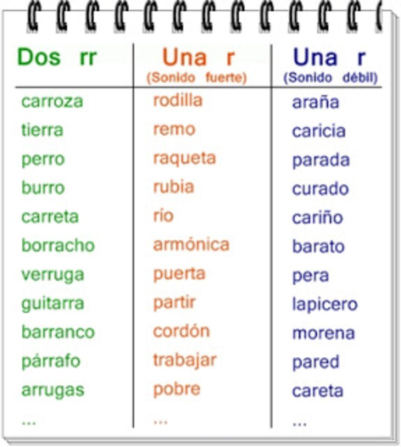 Are there two types of R sound in Spanish? Like 'comer ' and 'bravo ...