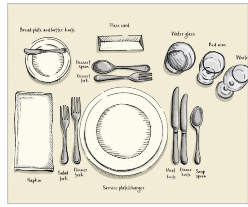 可以跟我讲一讲西方的餐桌文化吗？😊 Could you please tell something about table manners ...