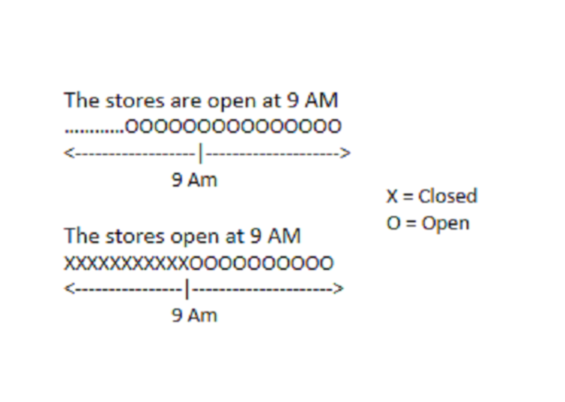 🆚What is the difference between "The shops are open at 9 AM. " and "The ...