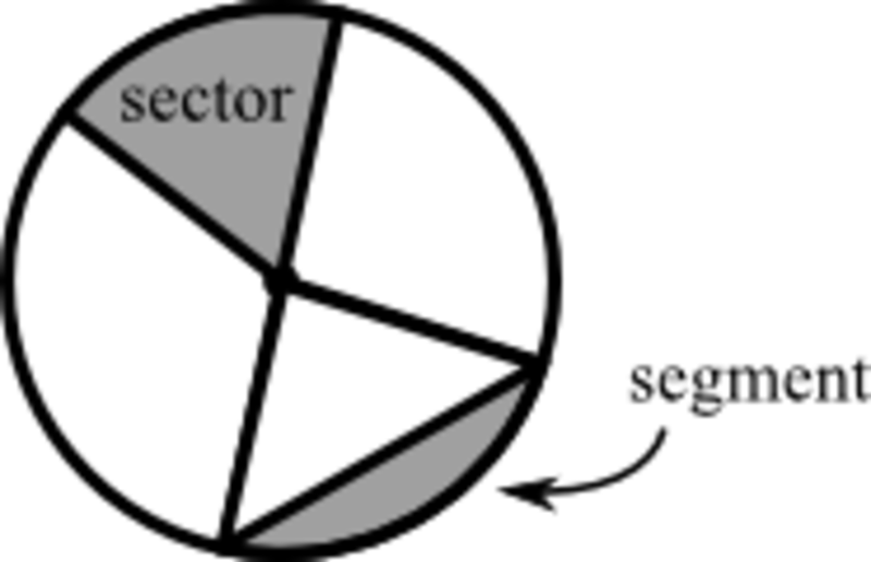 What is the difference between "section" and "sector" ? "section" vs "sector" ? | HiNative