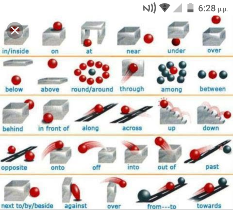 ¿Cuál es la diferencia entre "between" y "behind" y "beyond" ? "between ...