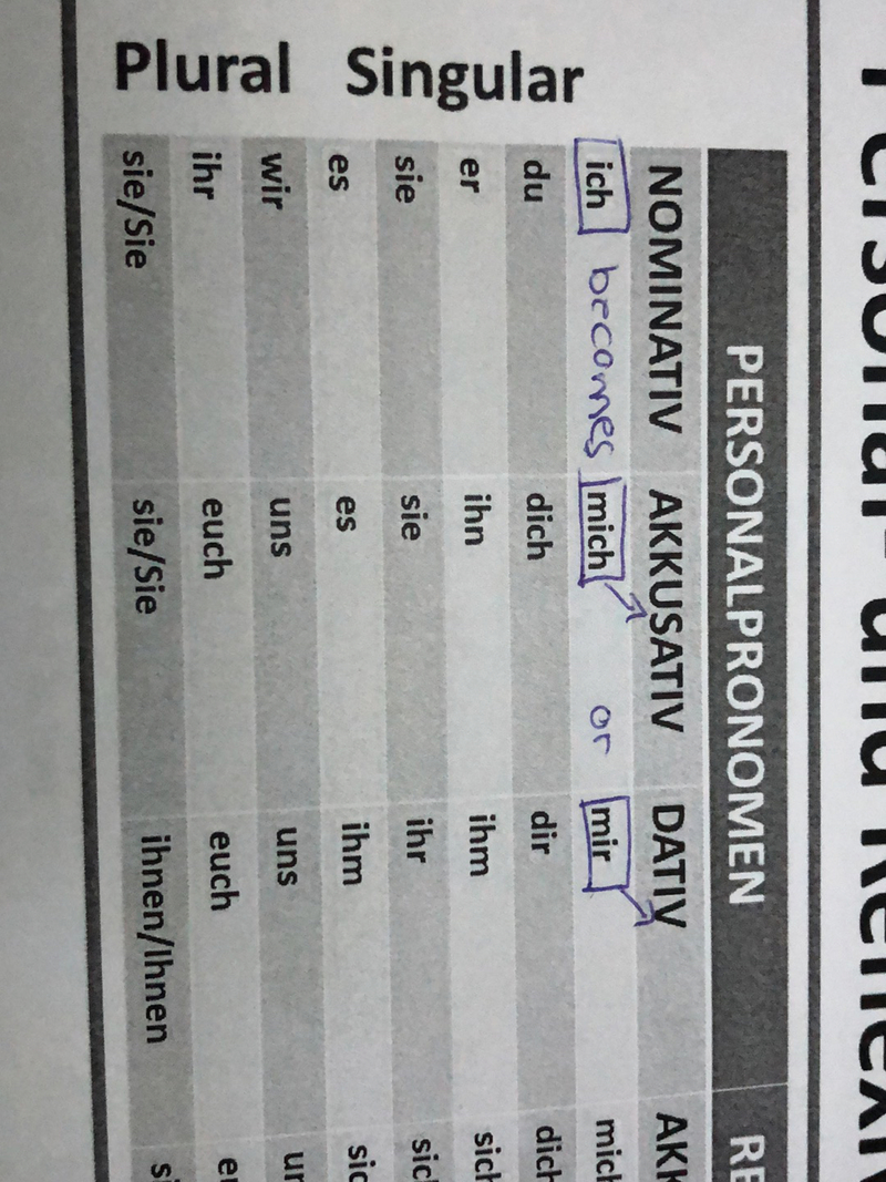 How do you say "konen sie hilfe ich im deutsch bitte " in German ...