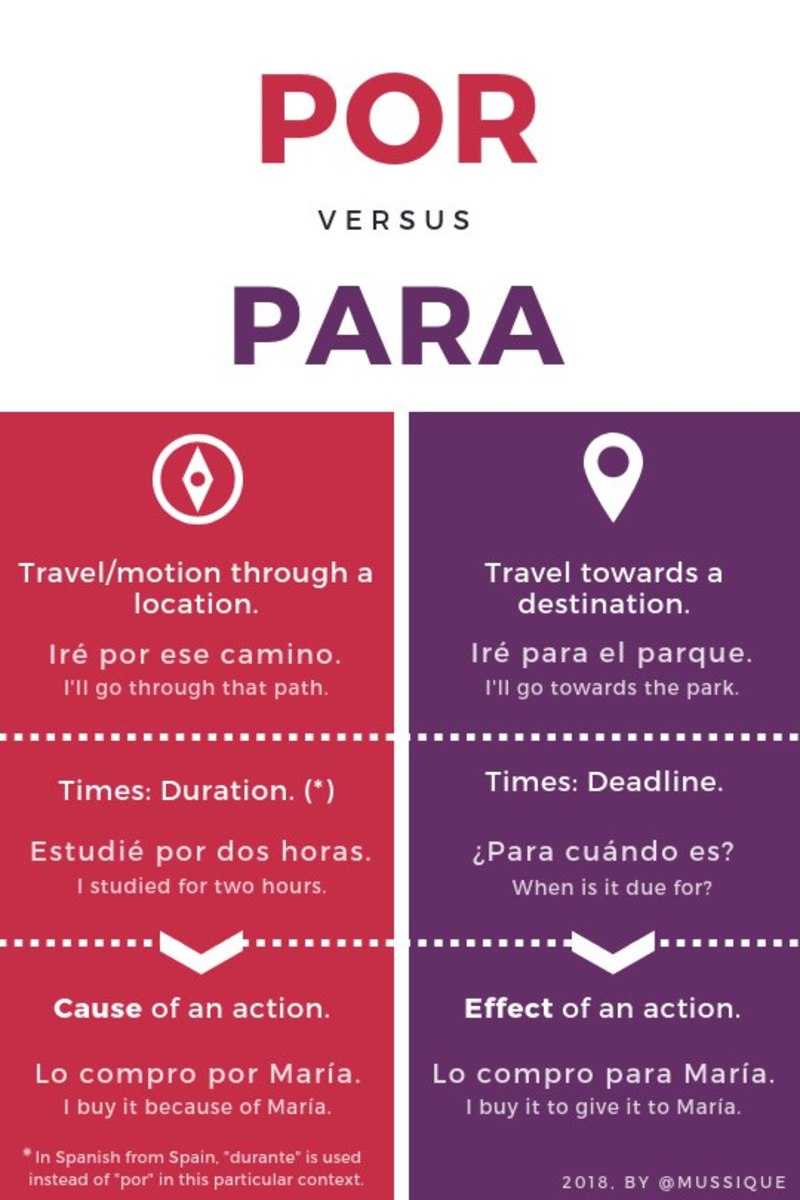 🆚What is the difference between "por" and "para" ? "por" vs "para ...
