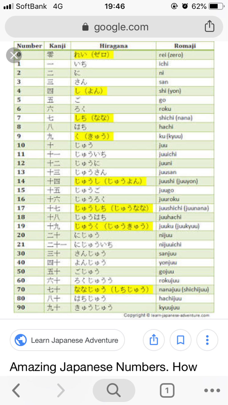 ¿Cómo dices esto en Japonés? "can you teach me how to count from 1 to ...